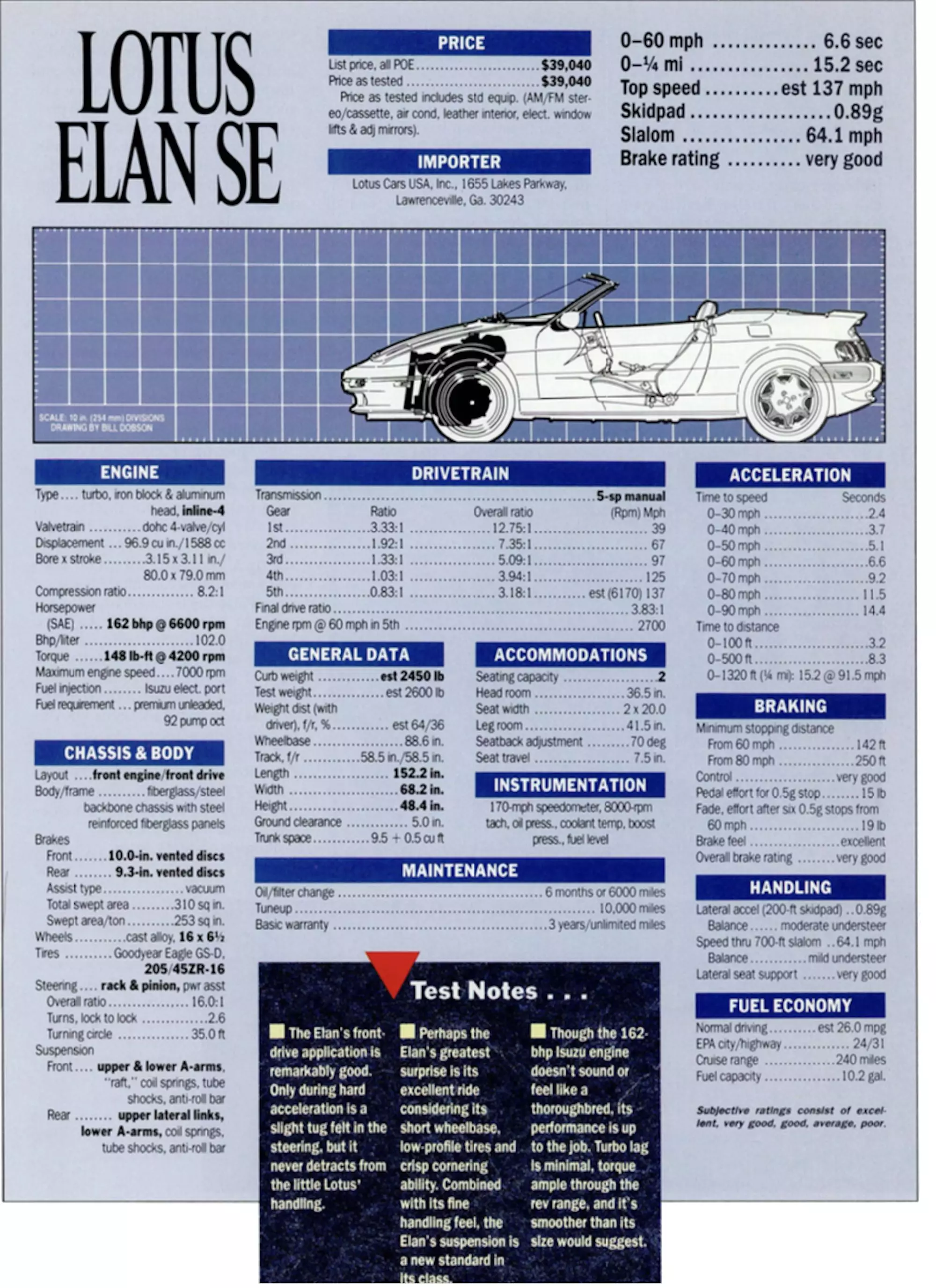 lotus elan se iris sonra bóthair agus rian aibreán 1991