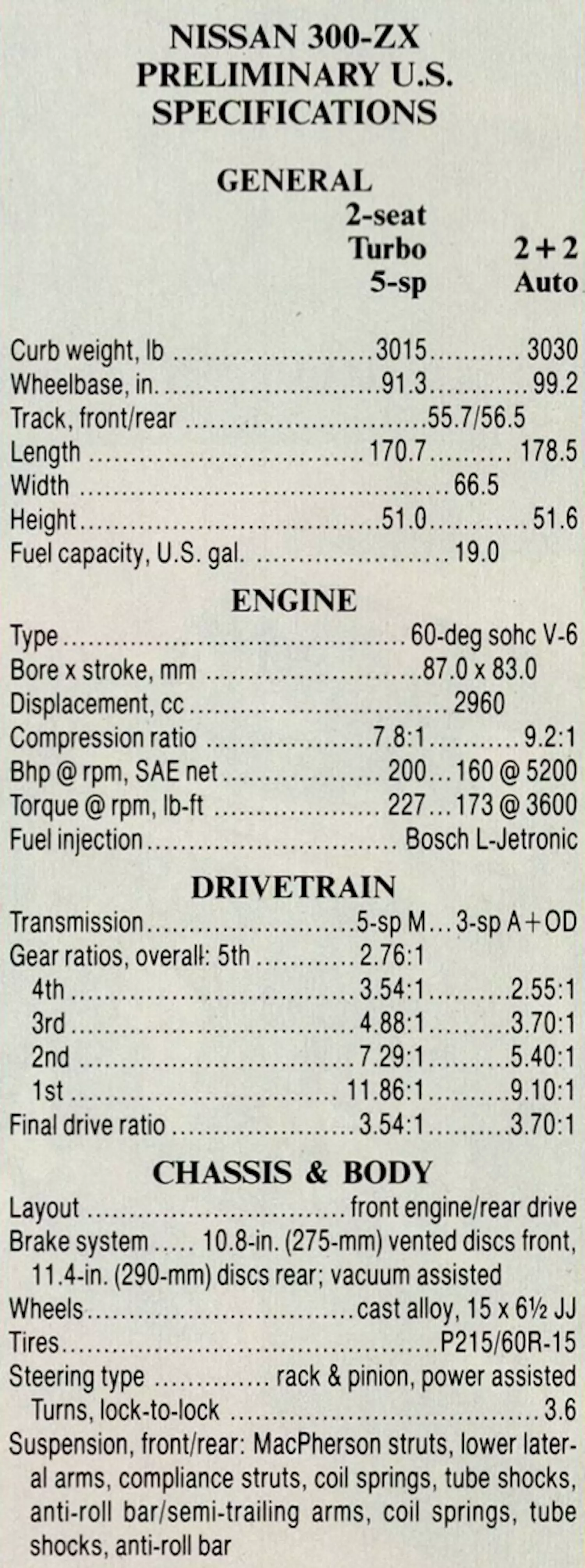 datos de pruebas preliminares del nissan z31 300zx en carretera y pista