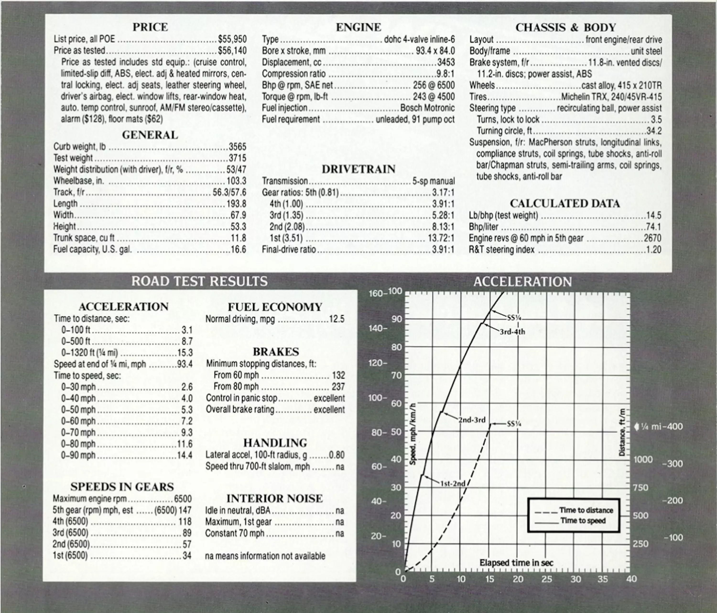 đường và đường ray 1988 bmw m6 test sheet