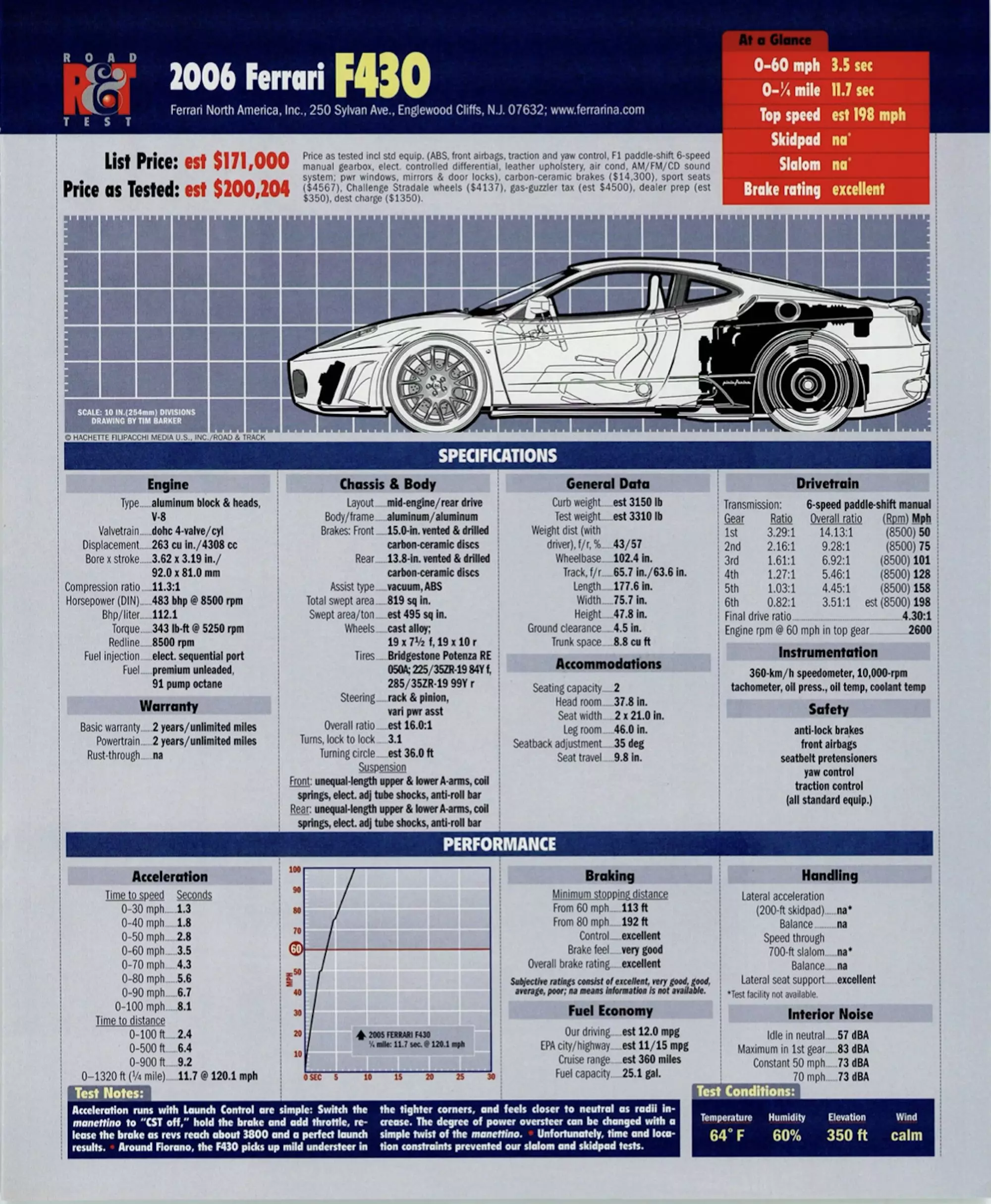 ffordd a thrac prawf ferrari f430 2005