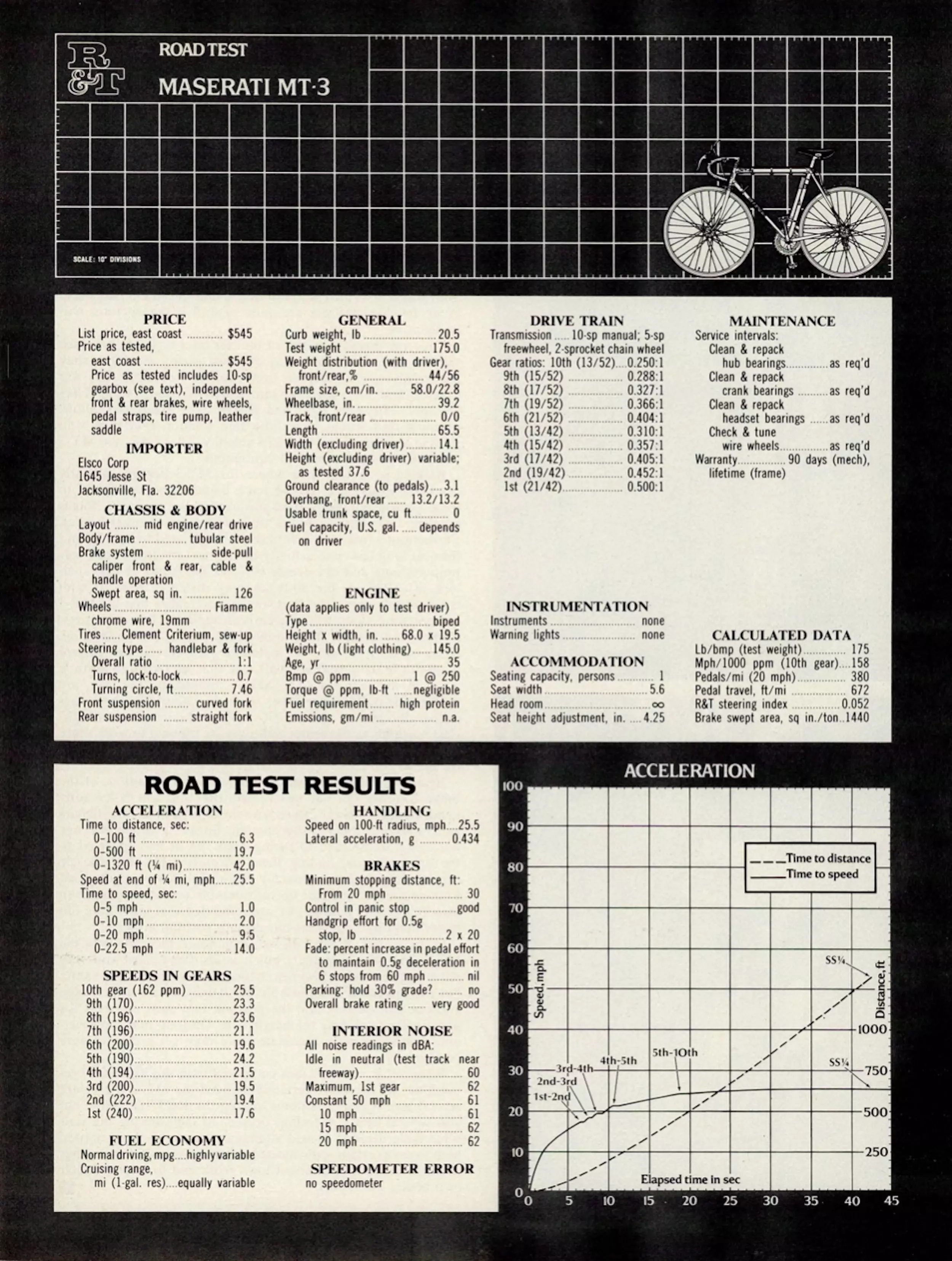 roti maserati mt 3