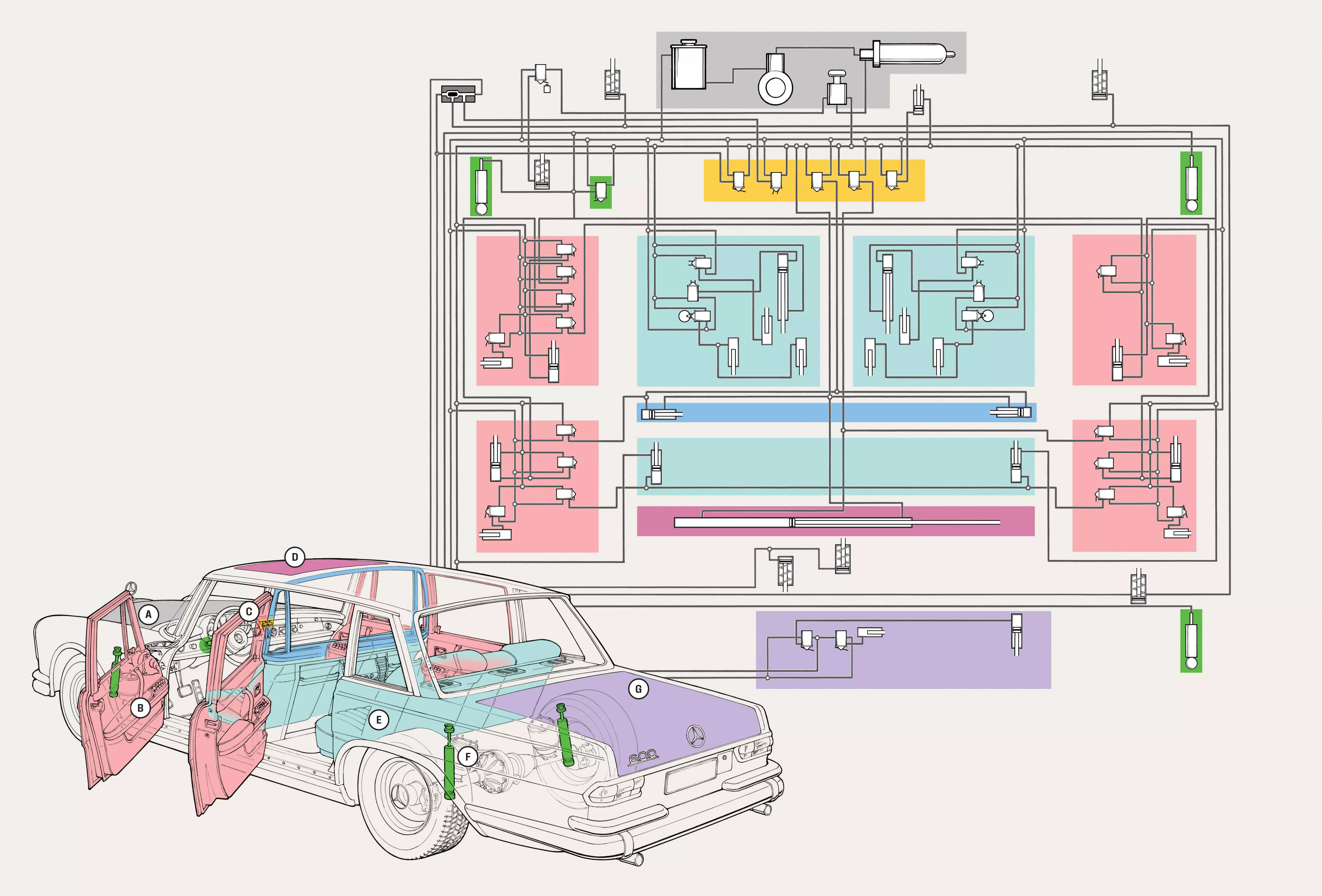 Mercedes 600 diagrama