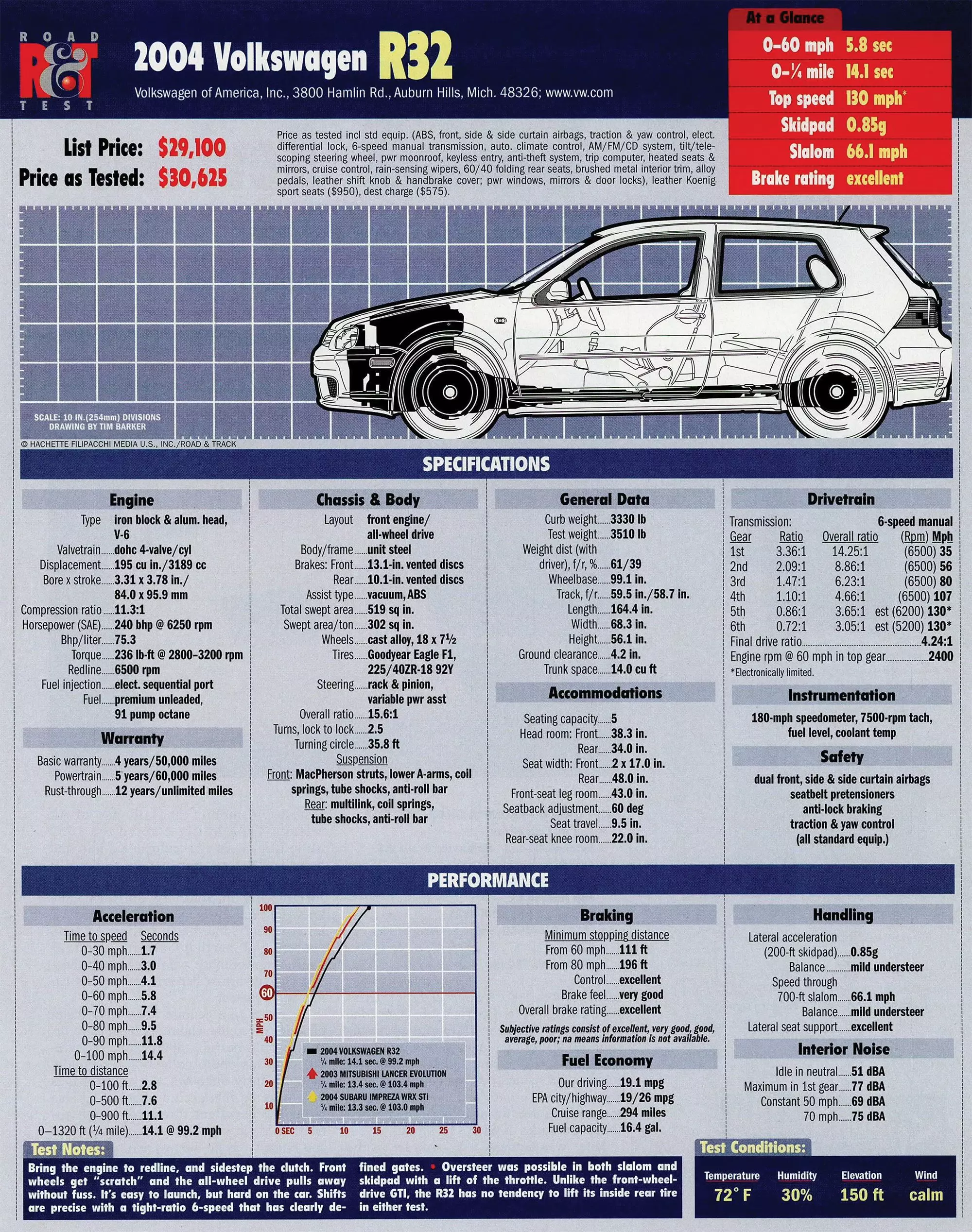 Vehicleer ulagy, Ulag, Awtoulag, Ykjam awtoulag, Maşgala awtoulagy, Citroën wizasy,