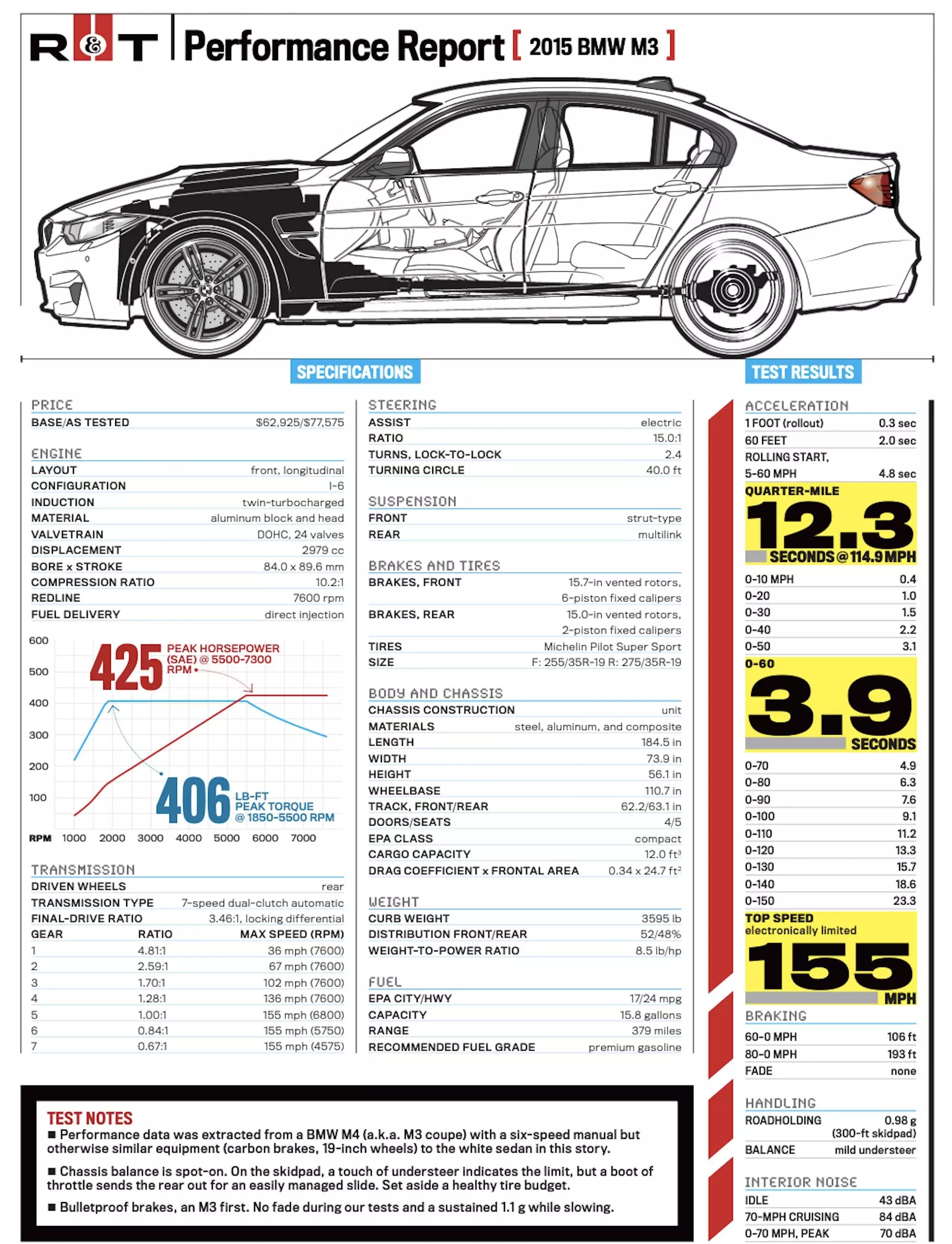 e92 datos de prueba originales