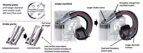 Produktua, Lerroa, Auto zatia, Teknologia, Pneumatikoa, Automobilgintzako gurpilen sistema, Gurpila, Automozioko pneumatikoen,