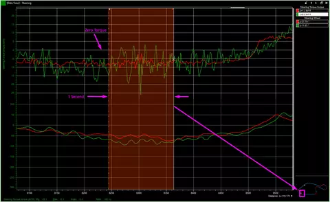 Indycar telemetry data daga St Petersburg Grand Prix