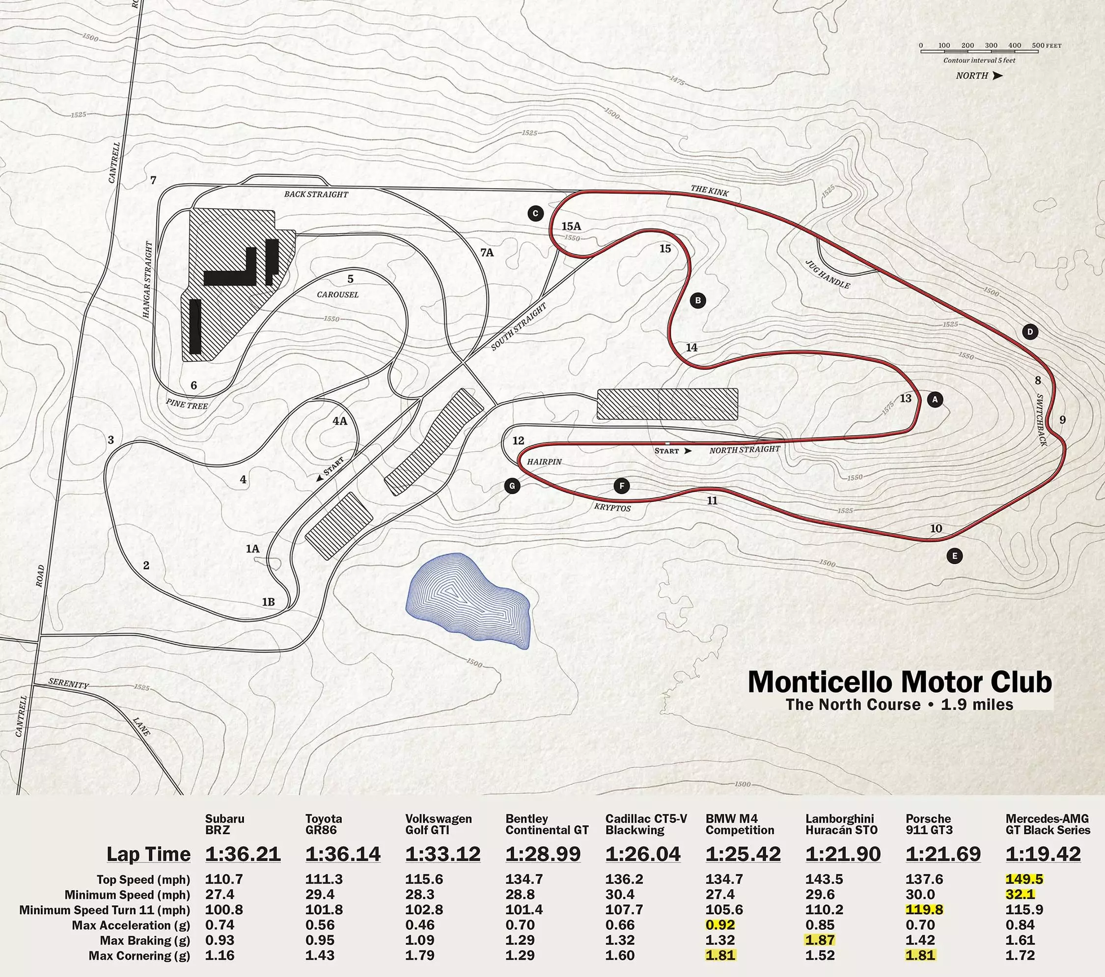 Streckenkarte Monticello Pcoty 2022 korrekt