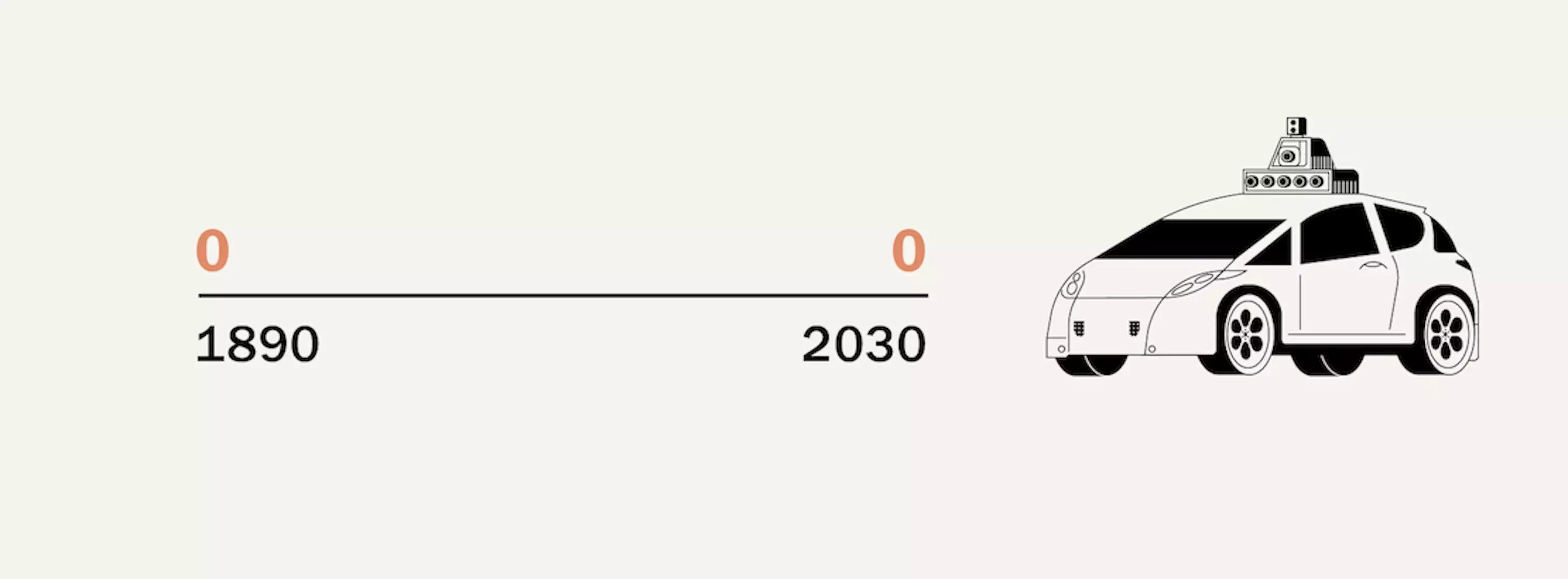 Kako bi automobilska industrija mogla izgledati do 2030