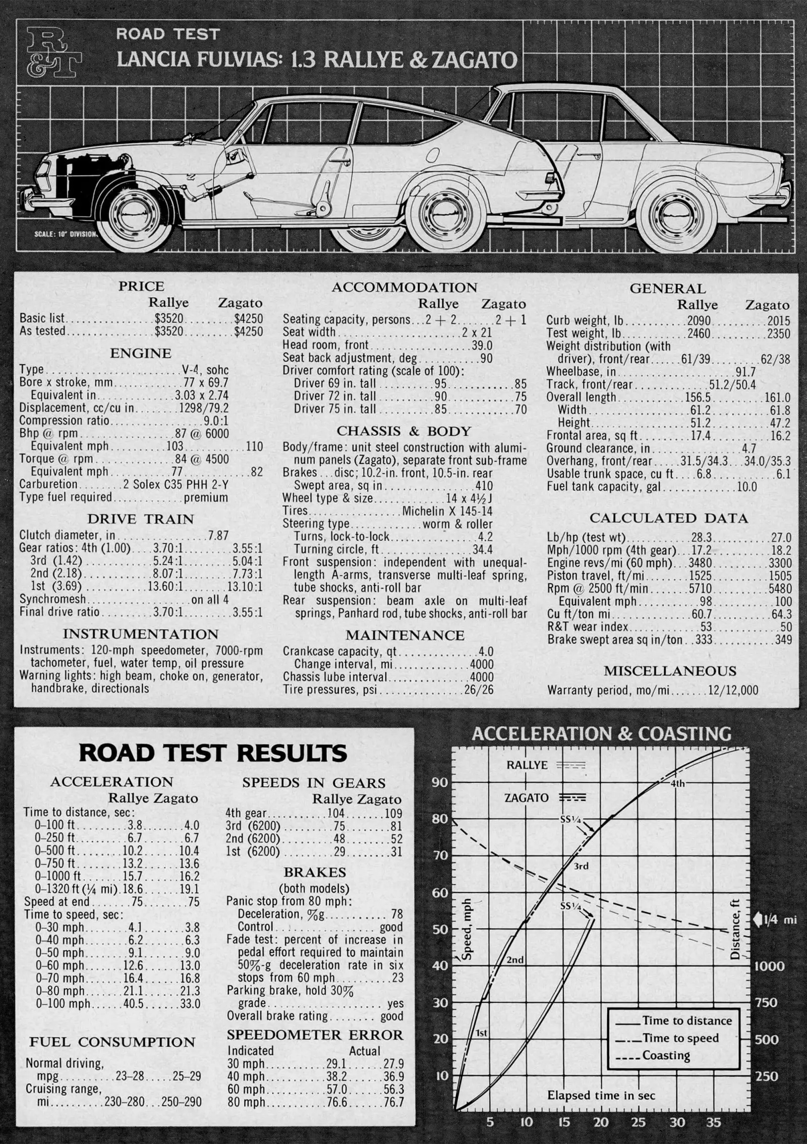 Motorno vozilo, Automobilska guma, Obruč, Tekst, Bijelo, Automobilski sustav kotača, Stil, Blatobran, Automobilska rasvjeta, Paralelno,