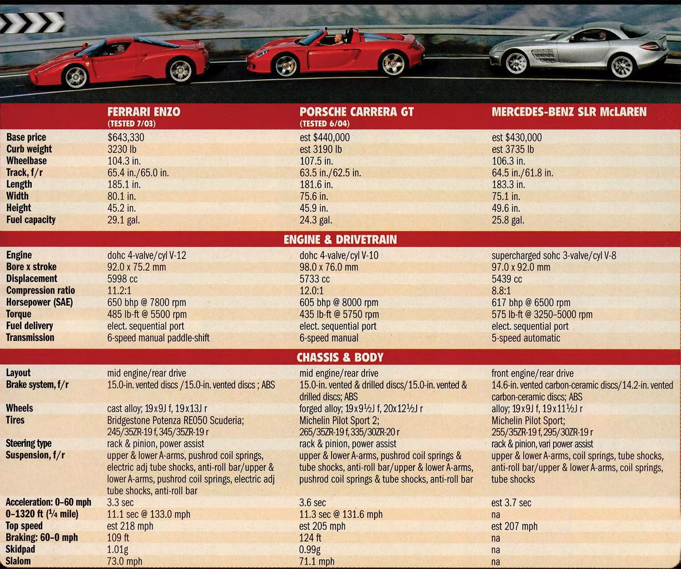 Наземный транспорт, Транспортное средство, Автомобиль, Текст, Muscle car, Компактный автомобиль, Малолитражный автомобиль, Семейный автомобиль, Седан,