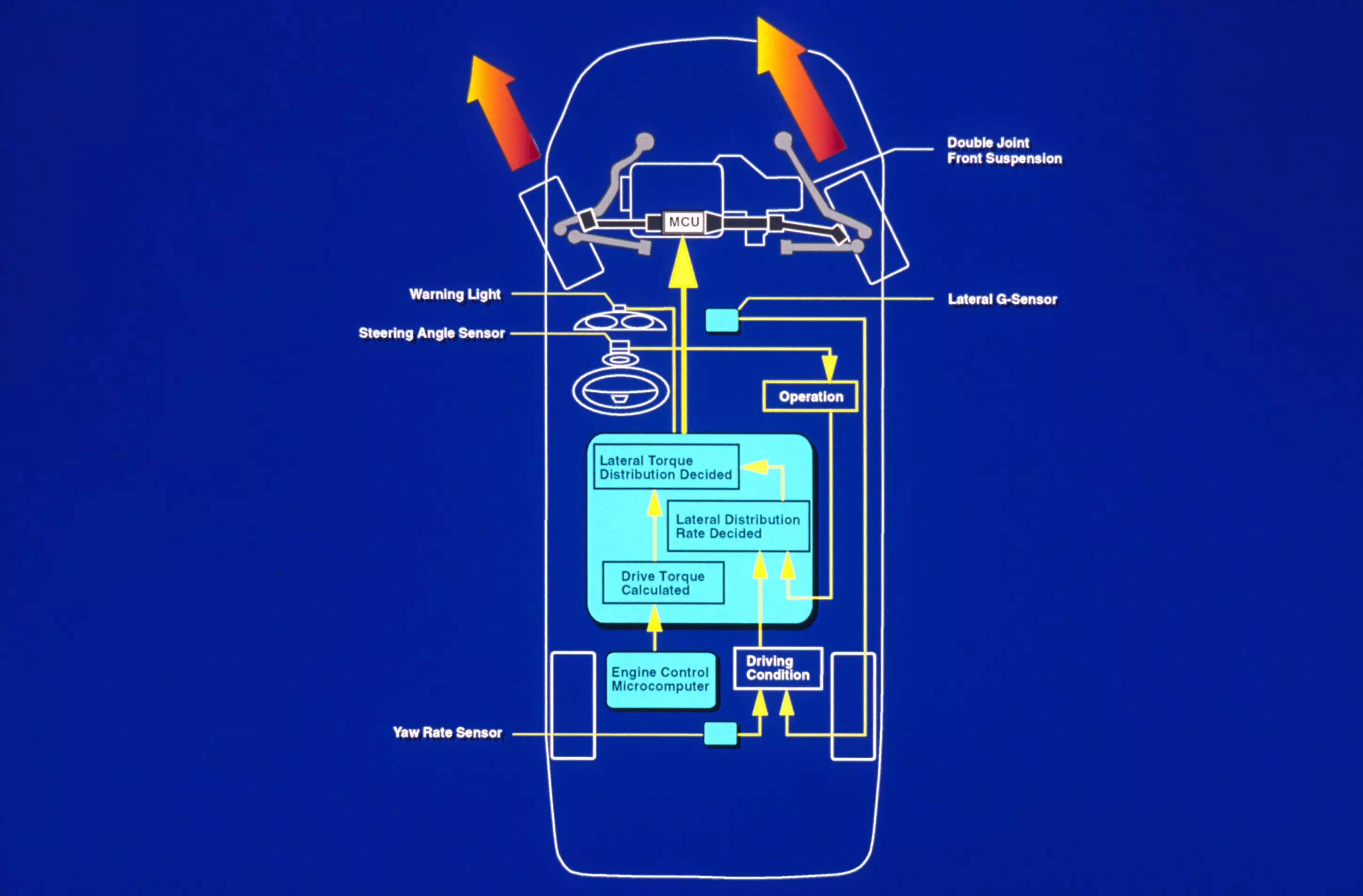 Diagram, Cynllun, Technoleg, Cyfochrog,