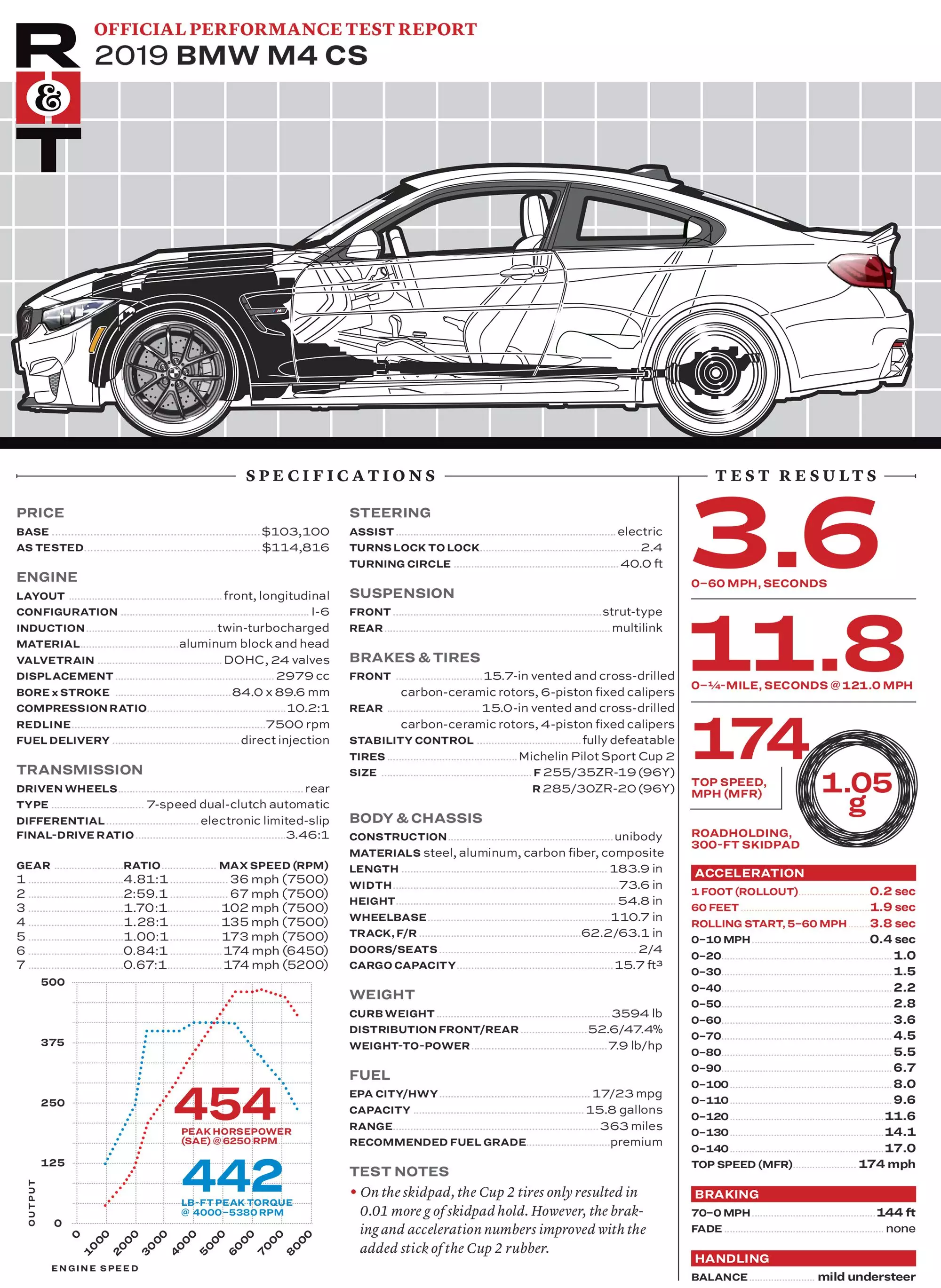 Kendaraan darat, Kendaraan, Mobil, Desain otomotif, Suku cadang mobil, Mobil sport, Mobil mewah pribadi, Mobil performa, Mobil kompak, Coupé,