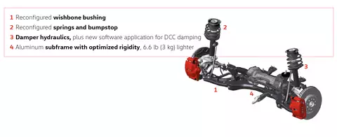 2022 volkswagen gti mk8 i-axle yangaphambili