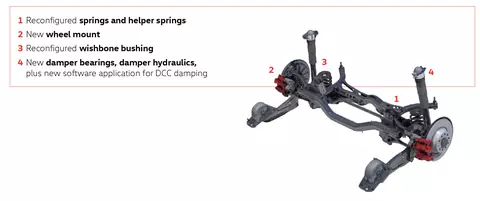 2022 mk8 volkswagen gti i-axle yangemuva