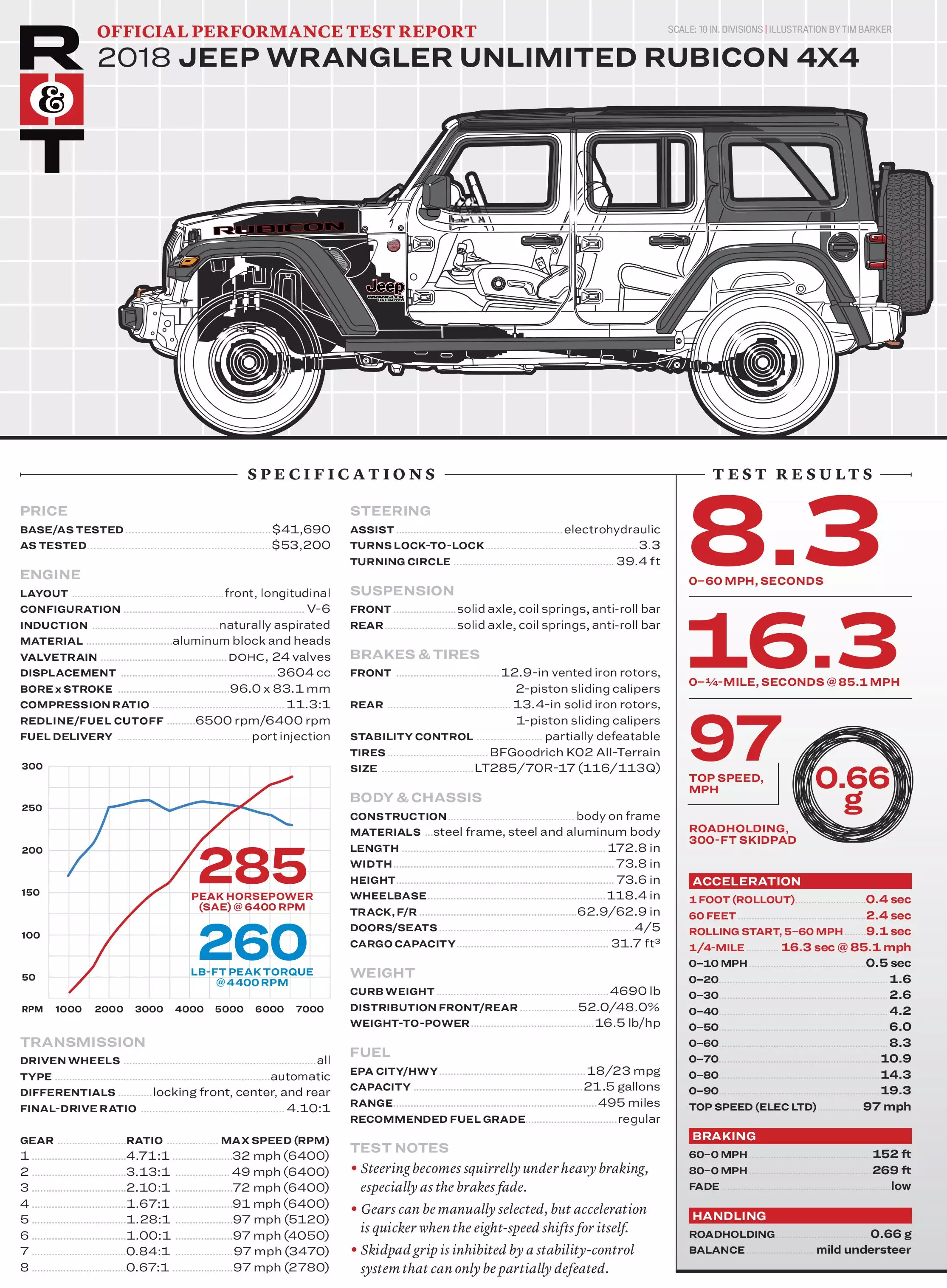 Fahrzeug, Auto, Kraftfahrzeug, Geländewagen,