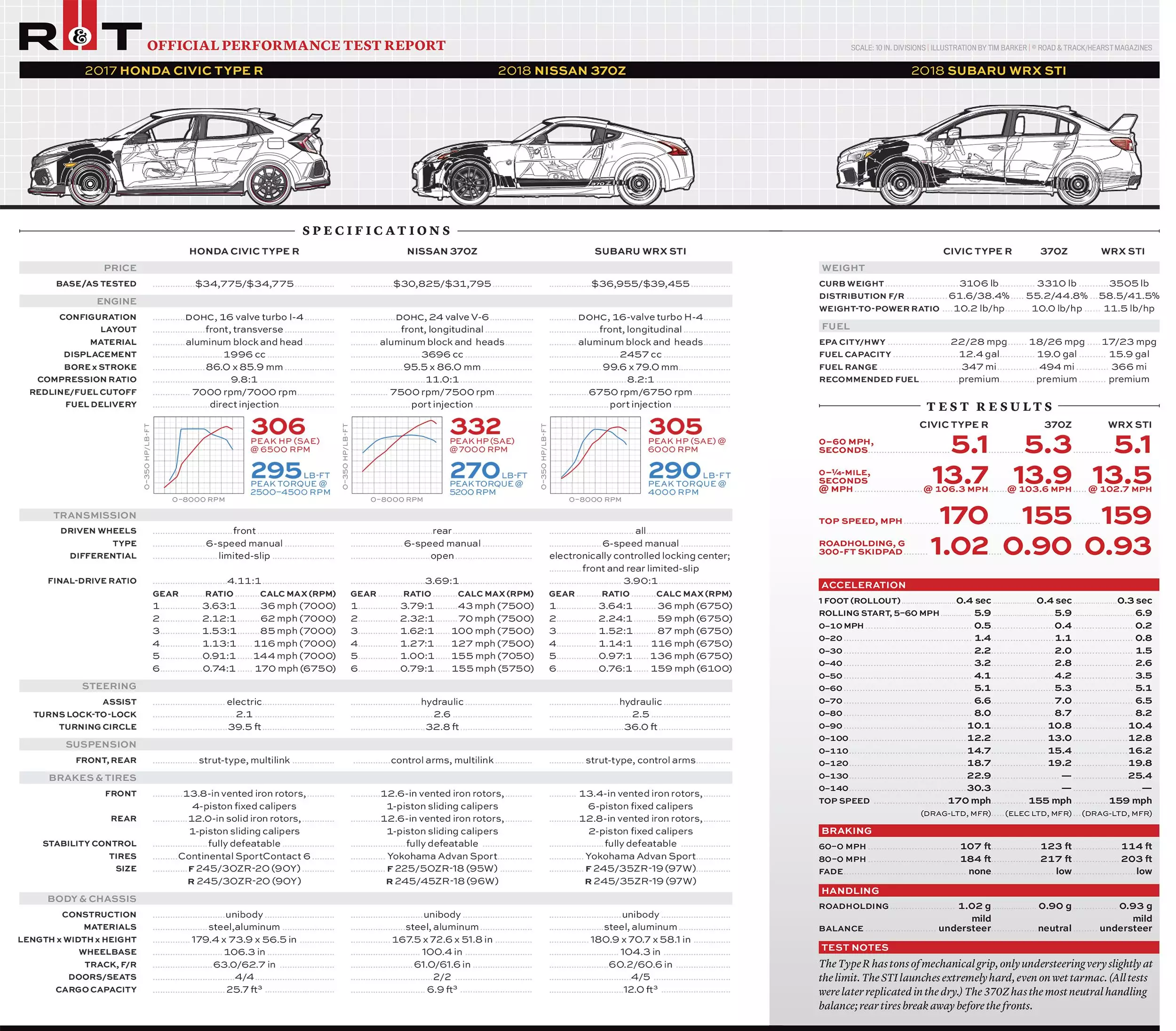 Kendaraan bermotor, Teks, Ban otomotif, Rim, Garis, Lampu otomotif, Paralel, Sistem roda otomotif, Part Auto, Dokumen,