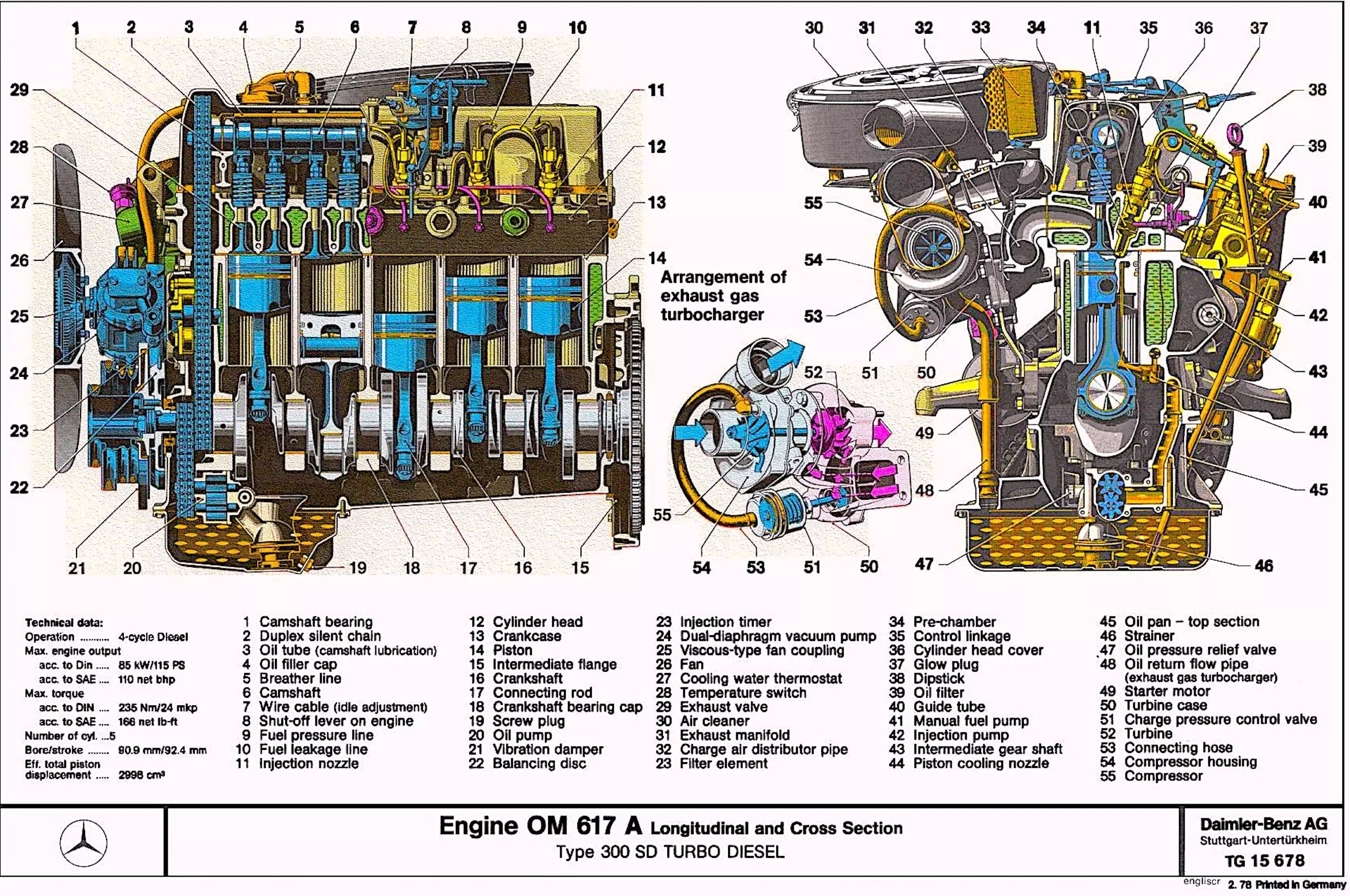мерцедес бенз дијаграм мотора мерцедес бенз ом617 5 цилиндарски турбодизел мотор дизел дијаграм дијаграм галерија