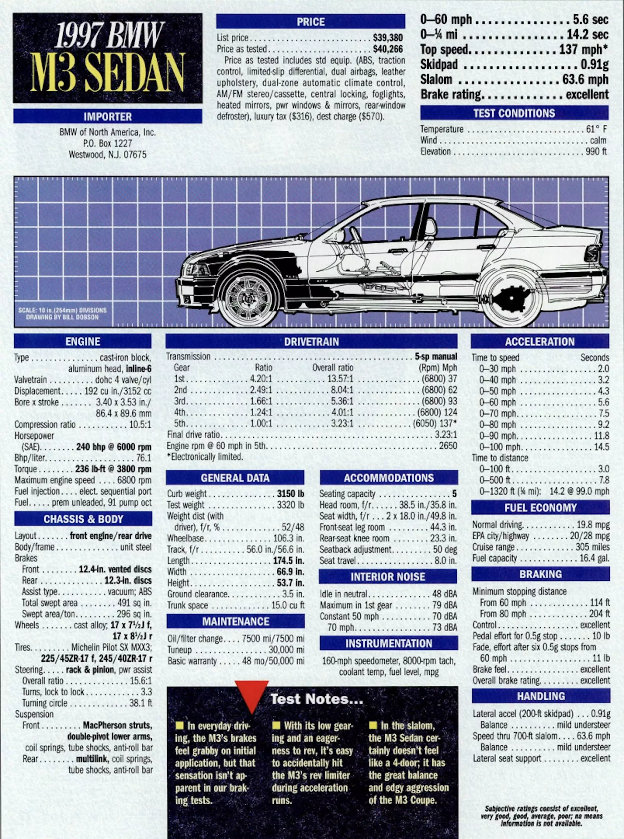 fiche technique d'origine e36 m3