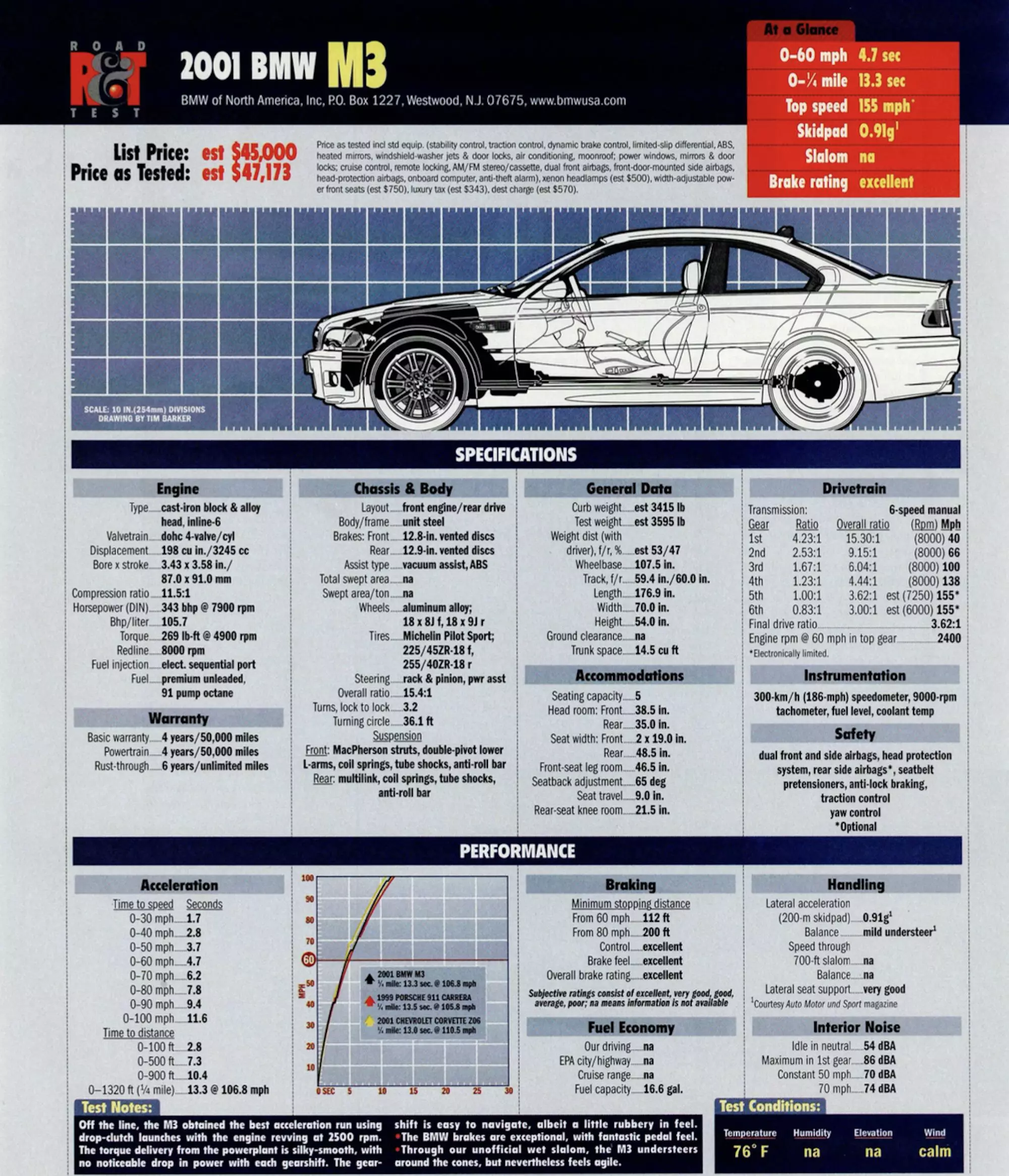 e46 m3 originalni listi s specifikacijami