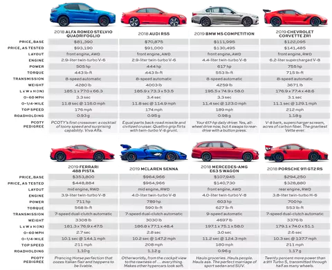 Automjete tokësore, Automjet, Makinë, Automjete, Dizajn automobilistik, Transport, Eksterieri i Automobilave, Makinë me performancë, Makinë kompakte, Makinë familjare,