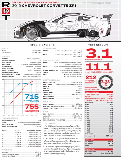 Kandaraan, Mobil, Kendaraan Motor, Desain otomotif, Mobil Olahraga, Mobil Balap,