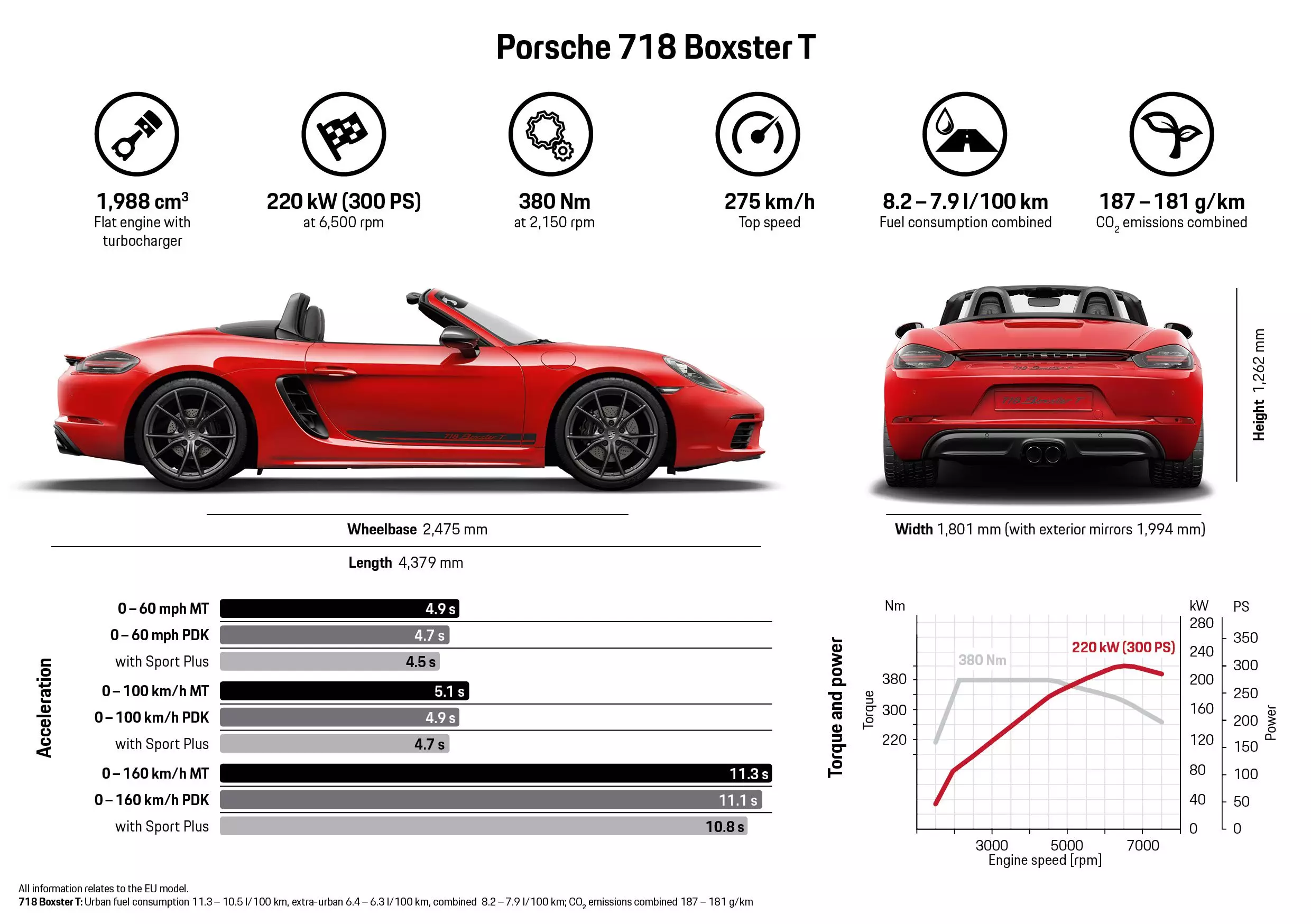 Køretøj, Automotive design, Bil, Supercar, Sports car, Automotive eksteriør, Design, Performance car, Hjul, Kofanger,