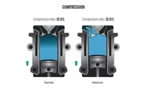 Atkinson cycle 2