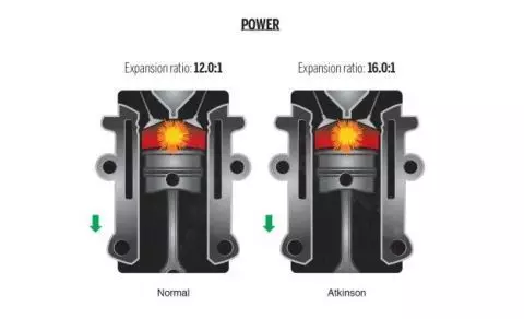 Atkinson cycle 3