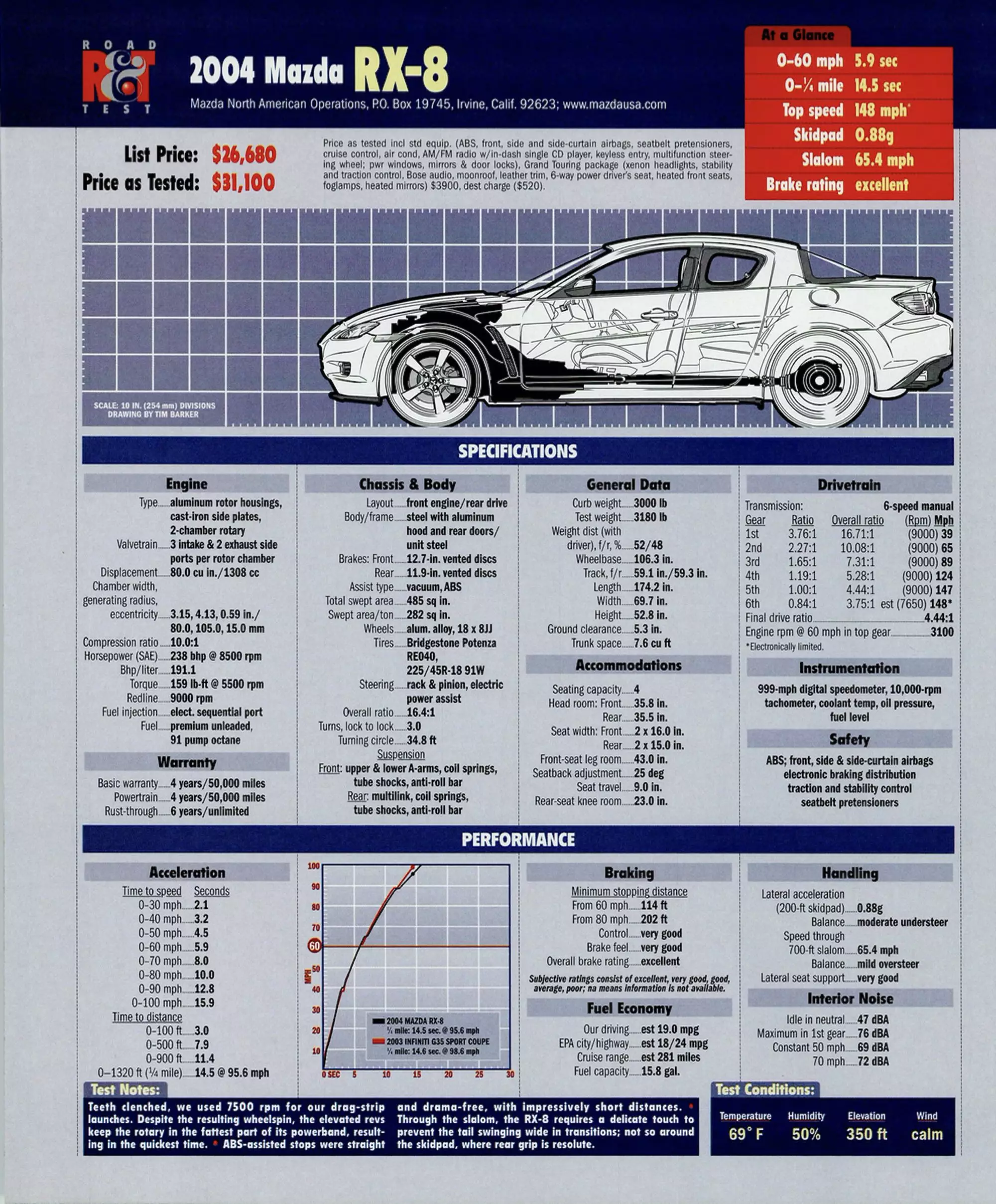 2004 mazda rx8